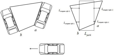 Method For Identifying Parking Lot Scene Based On Multiple Sensor