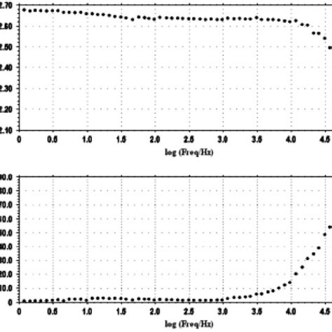 Electrical Conductivity Iacs Factor Of Aluminium Alloy After Download Scientific Diagram