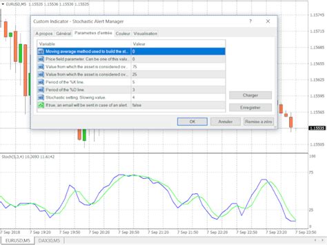 Stochastic Alert Manager Buy Trading Indicator For Metatrader 4