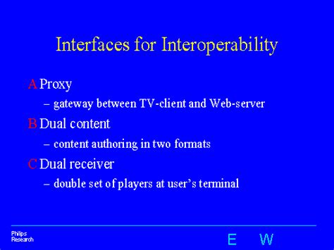 Interfaces For Interoperability