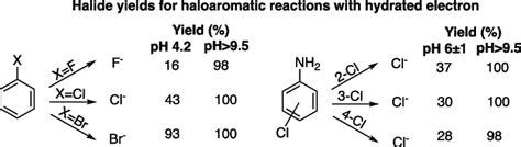 Halide Ion Yields For Aryl Halide Reactions With Hydrated Electron 138 Download Scientific