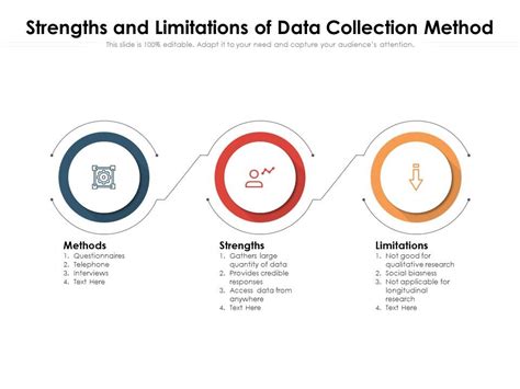Strengths Of Your Data Collection Methods At Levi Skipper Blog