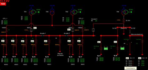 Configure Your Scada And Rtu Systems By Herwey Fiverr