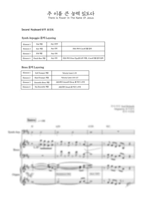 악보 Noel Richards 주 이름 큰 능력있도다 피아노 반주 By 이삼열