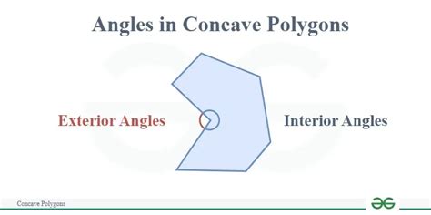 Concave Polygon Geeksforgeeks