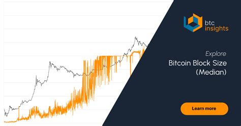 Block Size Median Live Chart Btc Insights