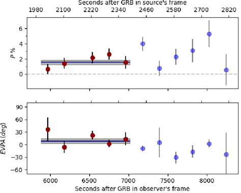 Debiased Fractional Polarization Top And Optical Polarization Plane