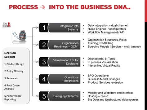Analytics Capability Framework Viramdas 201212 Ssnet Pptx Databases Computer Software And