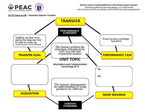 Group 1 Tle Ict Unpacking Diagram Template Pdf