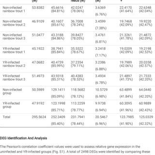RNA Seq Alignment Details And Mapping Ratios Download Scientific Diagram