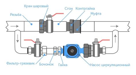 Как правильно установить циркуляционный насос в систему отопления