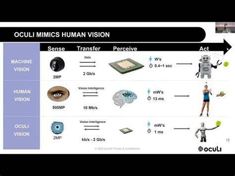 Free Video Tinyml Talks Oculi Is Putting The Human Eye In Ai From