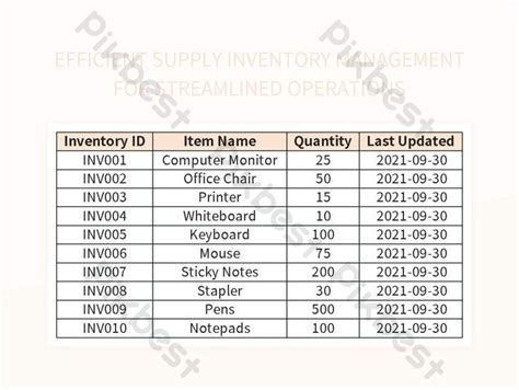 Streamlining Operations Through Effective Supply Inventory Management
