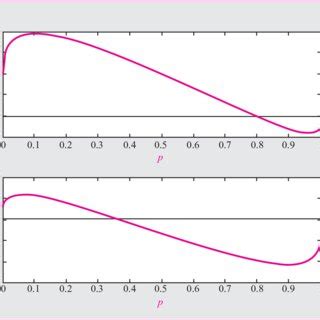 The Difference Between Expected Values Of An Investment When Comparing Download Scientific