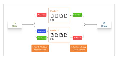 overview canner enterprise