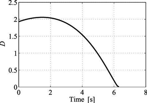 Singular Measurement For Case 1 Download Scientific Diagram