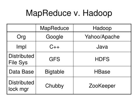 Ppt Introduction To Hadoop Powerpoint Presentation Free Download