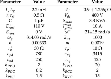 System And Controller Parameters Download Table