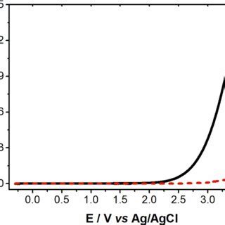 Anodic polarization curves LSV for TiO electrodes in mol L¹ Download Scientific Diagram
