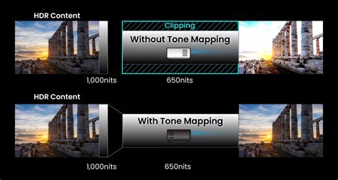 How Tone Mapping And Color Gamut Create True Hdr On Projectors Benq Cee