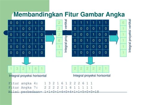 Ppt Feature Extraction And Analysis Shape Features Powerpoint Presentation Id 6028903