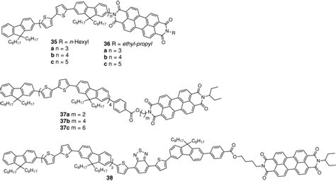 Chemical Structures Of Hybrid Oligomers 35 38 Download Scientific Diagram