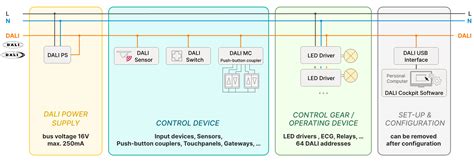 Dali Factsheet Lunatone
