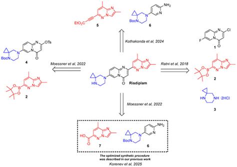 A Convenient Pd Free Approach To The Synthesis Of Risdiplam