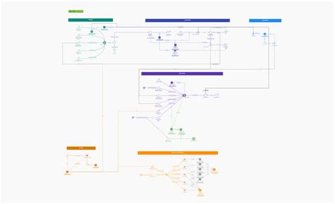 Games Design Diagram Examples Build The Perfect Player Experience Machinations Io
