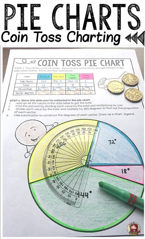 bar graphs pictographs line graphs line plots pie charts data