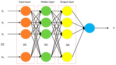 uwb indoor localization based on artificial rabbit optimization