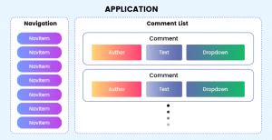 How We Approach Technology Migrations AngularJS To ReactJS