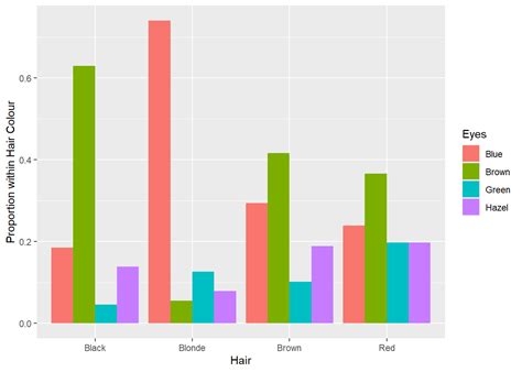 Chapter 5 Grammar And Vocabulary Data Visualisation From Theory To