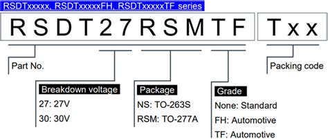 Rohm Tvs Diode Part Numbering And Suffix Codes Circuit Protection