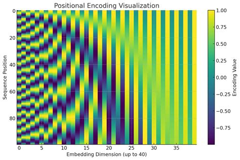 Architectures — Deep Learning 101 For Audio Based Mir