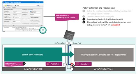 An239061 Getting Started With Psoc™ 64 Security Psoc™ 6 Documentation