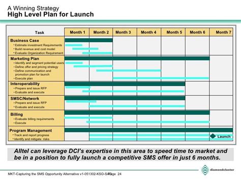 Marketing Execution Plan Template