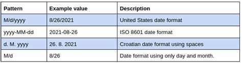 Vaadin Date Picker Naukri Code 360