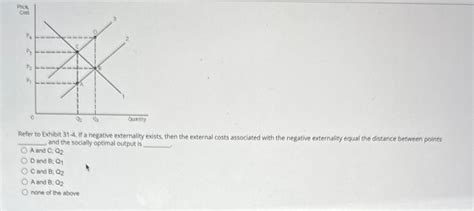 Solved Refer To Exhibit 31 4 If A Negative Externality