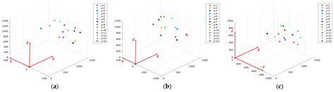 Fast Calibration Method For Base Coordinates Of The Dual Robot Based On Three Point Measurement