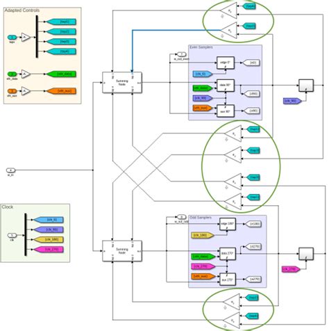 Generate Hdl For Dual Summing Node Dfe Matlab And Simulink