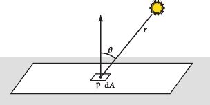Photorealistic Rendering And The Ray Tracing Algorithm