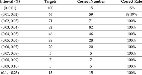 Target Recognition Results Of Cbam Download Scientific Diagram