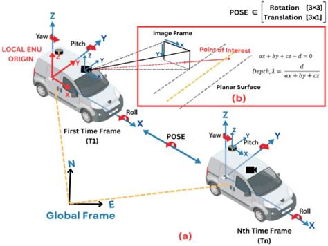 Figure 2 From Vanishing Point Aided Lane Detection Using A Multi Sensor