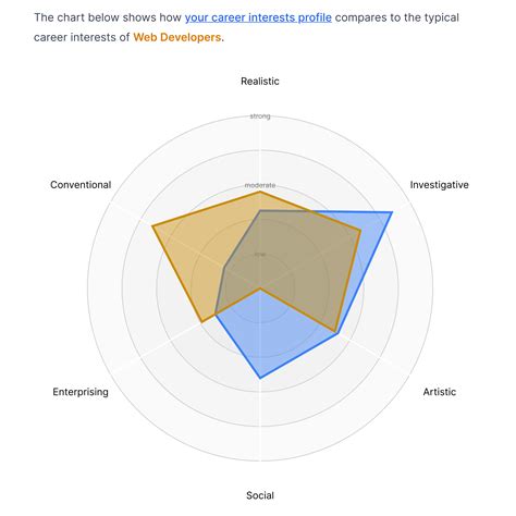 team building personality tests traitlab