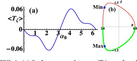 Figure 1 From Role Of Edge Poloidal Density Asymmetry In Tokamak Confinement Semantic Scholar