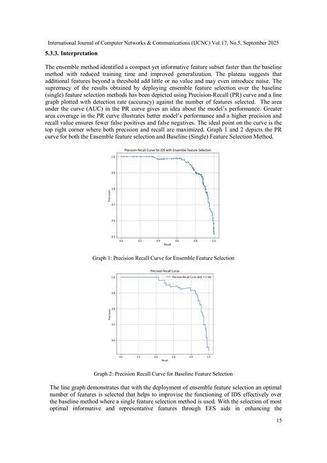 Synergy Analysis Of Ensemble Feature Selection On Performance Amelioration Of Intrusion