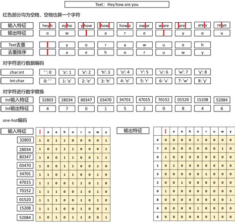 Python 循环神经网络（基于dnn的时序预测nlp自然语言处理）dnn算法可以用来处理时序模型吗 Csdn博客
