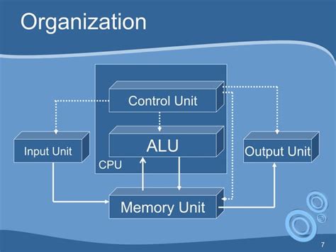 Lec 5 Input Unit Ppt Free Download