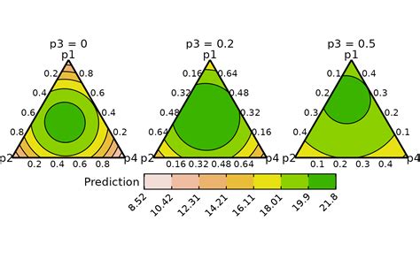 Conditional Ternary Diagrams Conditional Ternary DImodelsVis